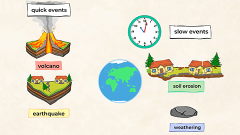 MightyOwl - Our ever changing Earth: quick or slow events
